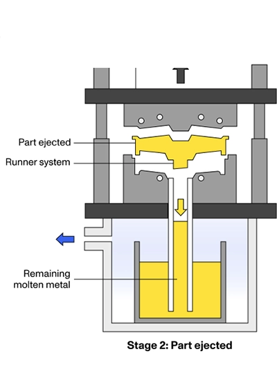 Precision Aluminum Parts Through Low Pressure Die Casting